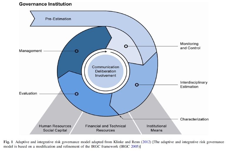 A Summary: Risk Governance Framework Meeting Urban Challenges? | HKJCDPRI